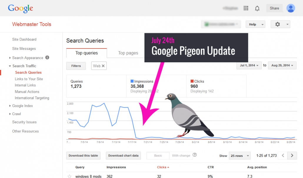 The Google Pigeon Update Has Hit...and it hit HARD